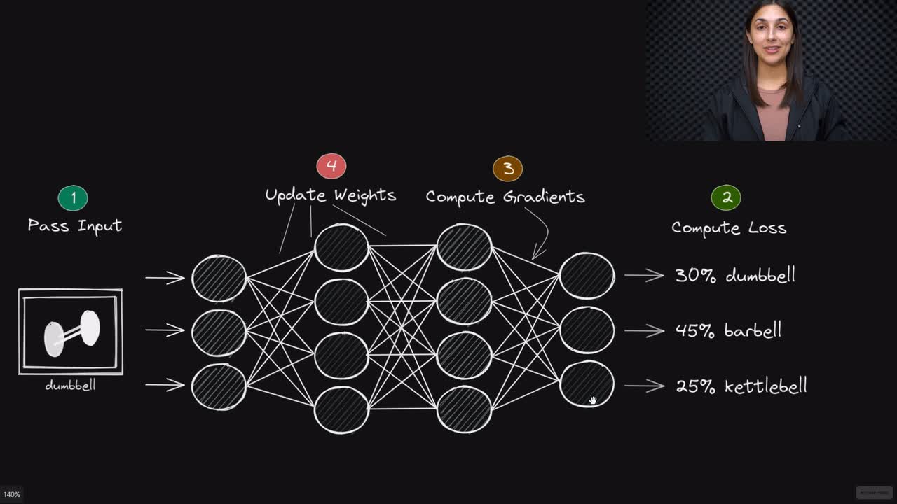 Backpropagation Intuition Neural Network Training Explained Deeplizard Backpropagation Intuition Neural Network Training Explained Deeplizard